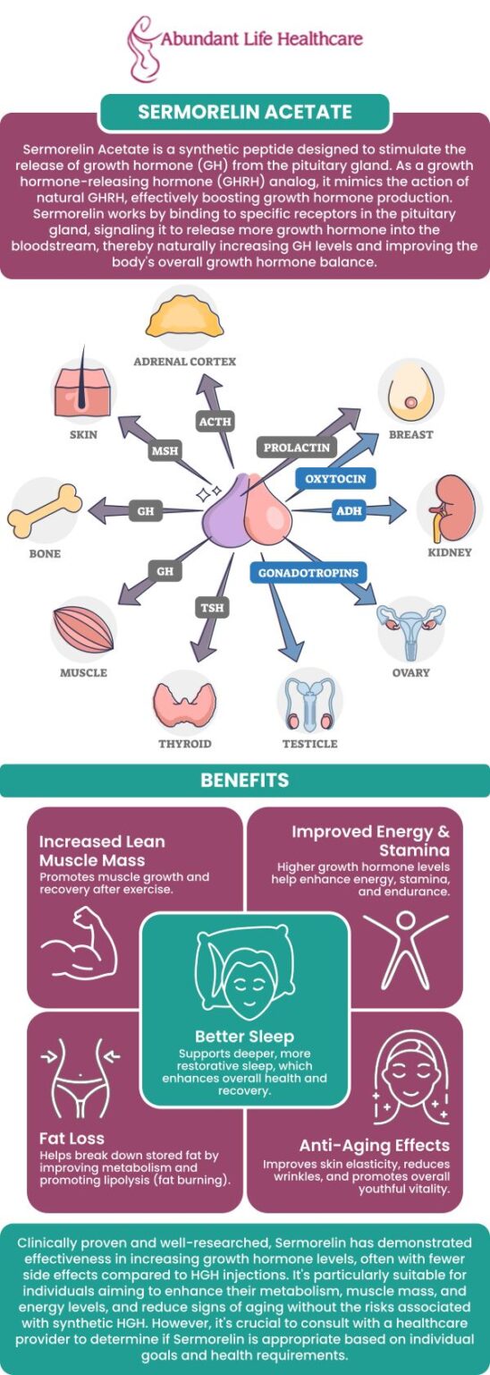 Sermorelin Therapy Specialist Near Me in Lawrenceville GA